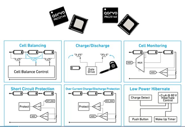 Evolving Battery Management Systems | Bench Talk